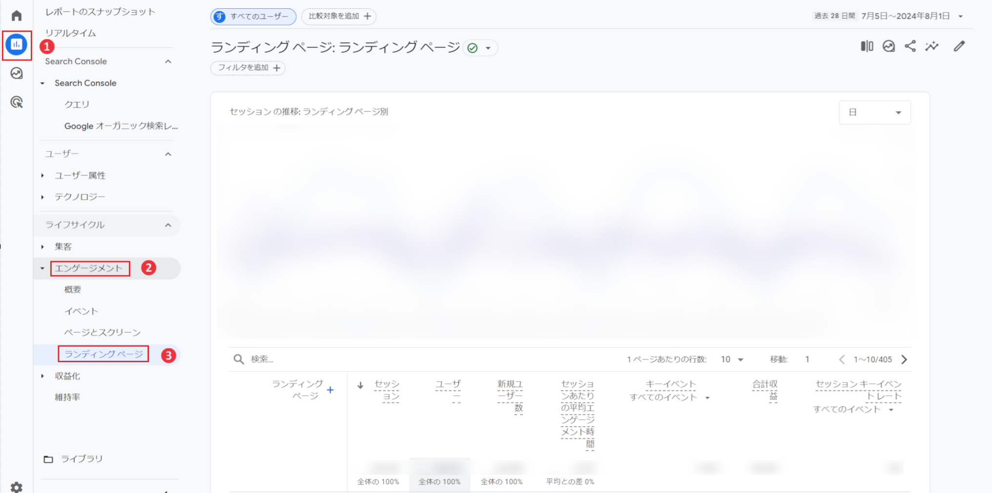 GA4のランディングページとは？標準・探索レポートでの確認方法や注意点を解説｜BtoBマーケティングお役立ち情報｜バンソウ by 株式会社クリエイティブバンク