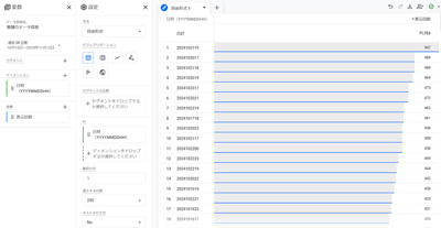 GA4でページビュー数(PV数)を確認する方法をわかりやすく紹介｜BtoBマーケティングお役立ち情報｜バンソウ by 株式会社クリエイティブバンク
