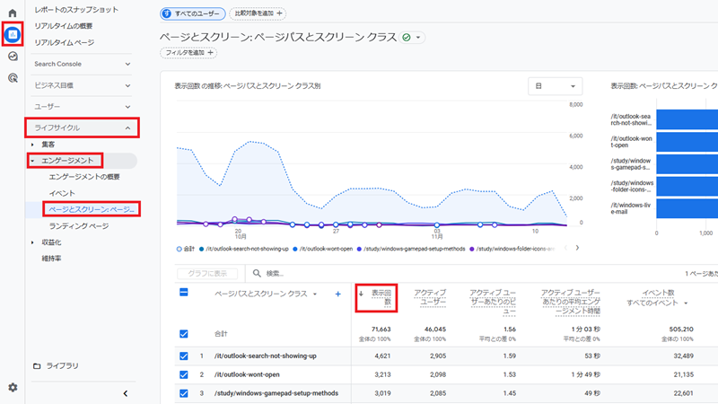 GA4でページビュー数(PV数)を確認する方法をわかりやすく紹介｜BtoBマーケティングお役立ち情報｜バンソウ by 株式会社クリエイティブバンク